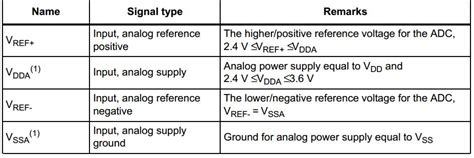 Stm32 Adc Tutorial Adc Examples Ultimate Guide