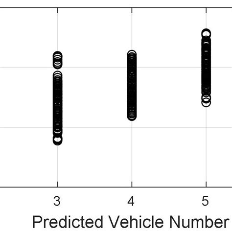 Calculation Time Of Ekf Based Prediction Model Download Scientific