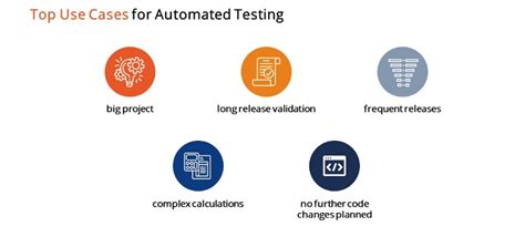 Automated Testing A Trend Or A Must QATestLab Blog