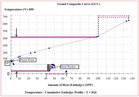 Combining Exergy And Pinch Analysis For The Operating Mode Optimization Of A Steam Turbine