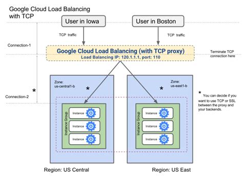 How To Deploy Kafka Connect On Kubernetes Using Helm Charts By Ignite Solutions The Startup