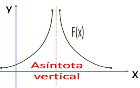 Pentágono Regular Fórmula Y Propiedades Esenciales