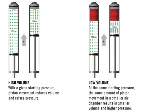 Suspensi Fork Sepeda Rockshox Sepeda Me