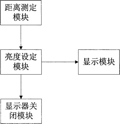 Computer Energy Saving Display And Method Thereof Eureka Patsnap