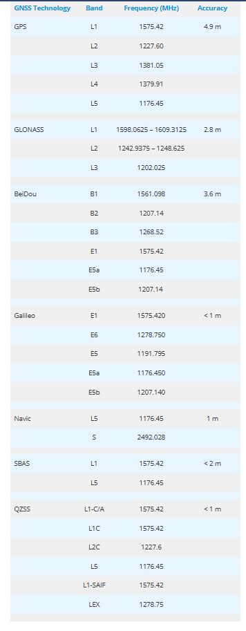Jimakoskx Klx230sm Promini Sim800l Neo 6 Gps