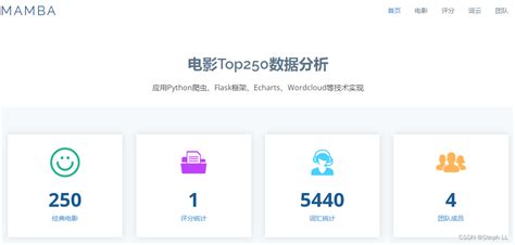 电影top250数据分析可视化，应用python爬虫，flask框架，echarts，wordcloud电影爬取存储可视化 Csdn博客