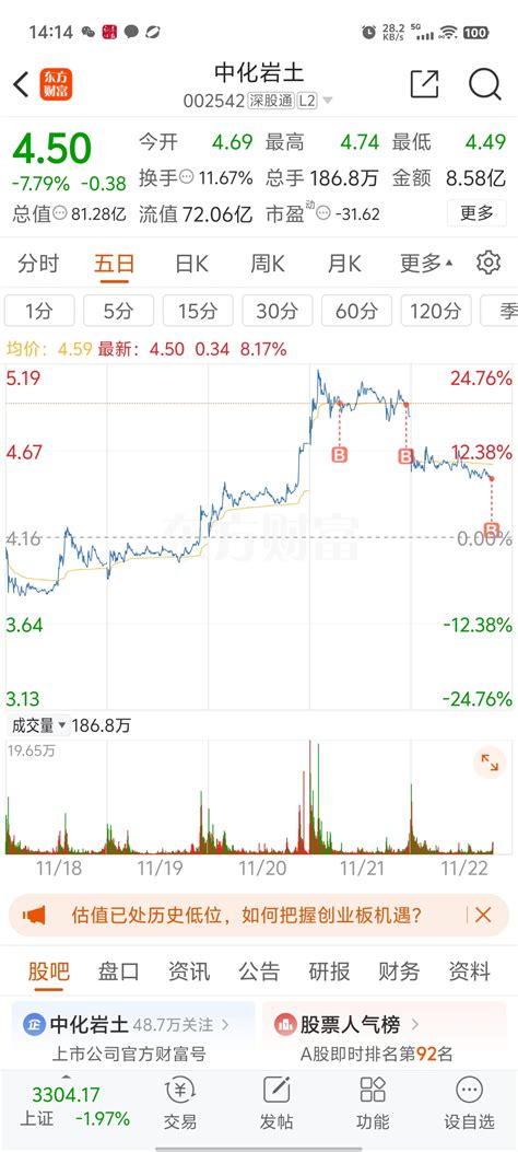 就盲目的看好，没有任何理由中化岩土002542股吧东方财富网股吧
