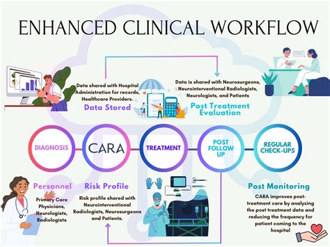 2023 24 Hvc Cara Systems Inc Berkley Center For Entrepreneurship
