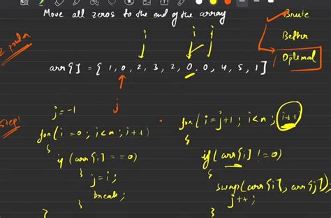 Aashish Maurya On Linkedin Day Codingchallenge Arrays Problemsolving Codingninjas