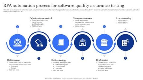 Rpa Automation Process For Software Quality Assurance Testing Ppt Sample