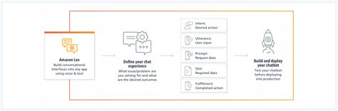 Chat Bot Api Key Features And Reviews