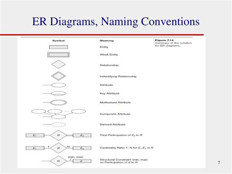 Entity Naming Convention At Cody Schlater Blog
