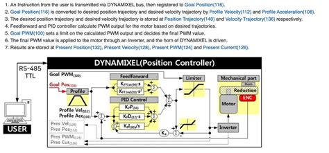 Obtain Current From Position Pid Control Technical Support Robotis