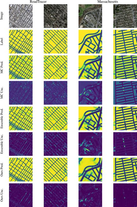 Figure From Enabling Uncertainty Estimation In Iterative Neural Networks Semantic Scholar