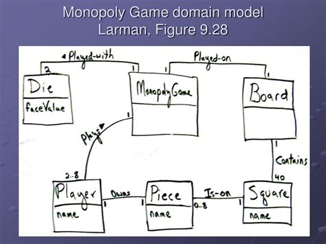 Ppt Oo Domain Modeling With Uml Class Diagrams And Crc Cards Powerpoint Presentation Id1194436