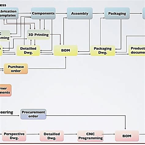 concurrent engineering design 2 innovations in concu rrent furniture
