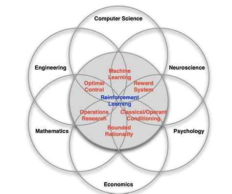 Reinforcement Learning 소개 Ralasun Resarch Blog
