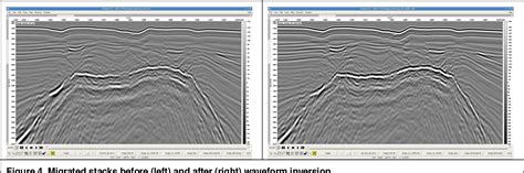 Figure 2 From Practical Strategies For Waveform Inversion Semantic