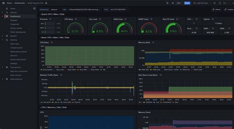 Step By Step Setup Grafana And Prometheus Monitoring Using Node Exporter To The New Blog