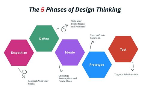 Sreekant S On Linkedin Uxdesign Uiux Userexperience Uxresearch Userlnterface Designthinking