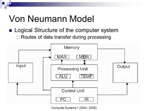 Anatomy Of A Computer System Understanding The Logical Diagram