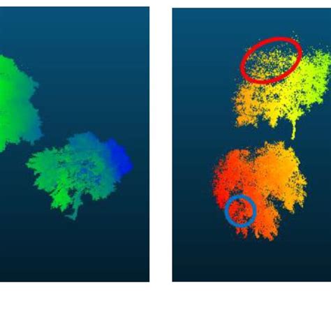 comparison of the measured a and simulated b point clouds for one