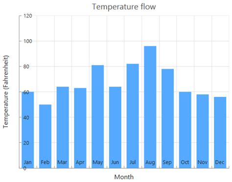 Axis In ASP NET Webforms Chart Control Syncfusion