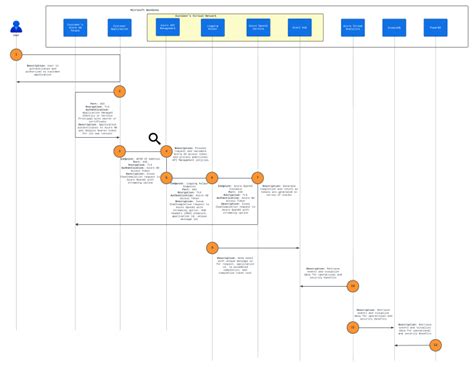 Azure Openai Service How To Get Insights By Collecting Logging Data