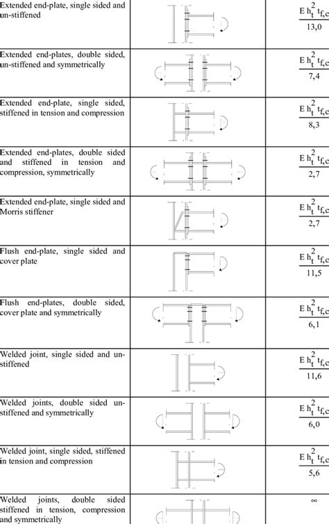 Bending Stiffness Of A Beam Formula The Best Picture Of Beam