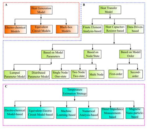 Energies Free Full Text A Comprehensive Review Of Lithium Ion Cell