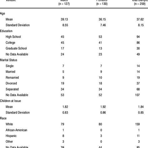 Percentage Of Mcmi Iii Scale Elevations At Various Br Scores