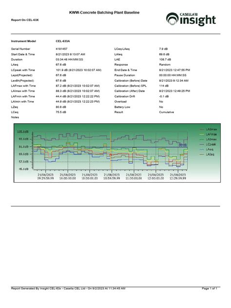Noise Baseline Concrete Batching Plant Pdf