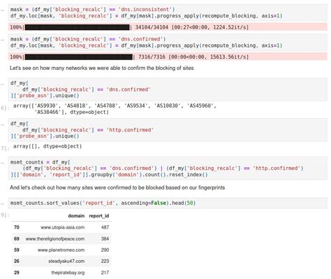 Sinar Project On Linkedin Plone Python Plone Internetcensorship