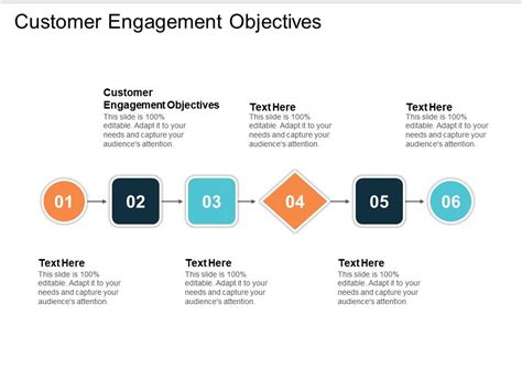 Customer Engagement Objectives Ppt Powerpoint Presentation Gallery