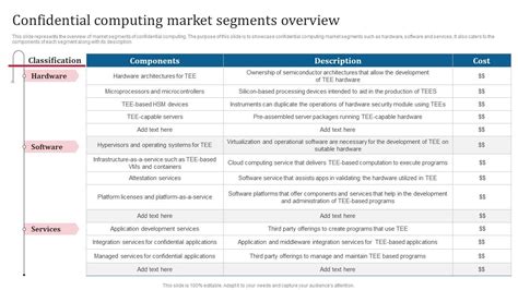 K91 Confidential Computing Market Segments Overview Confidential Computing Consortium Ppt Template