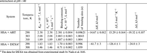 Table 1 From Structural Functional Analysis Of Biopolymers And Their Complexes Semantic Scholar