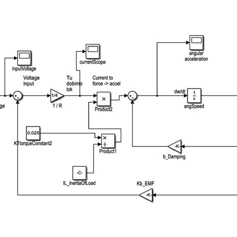 Simulink Model Of A Small Geared Dc Motor In Order To Determine