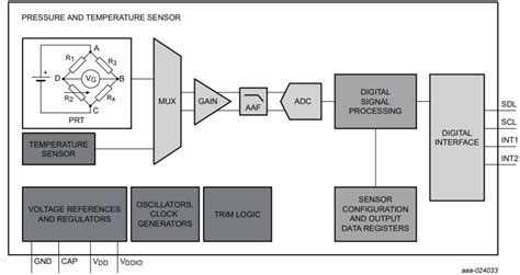 mpl3115a2 pressure sensor datasheet arduino circuit [videoandfaq]