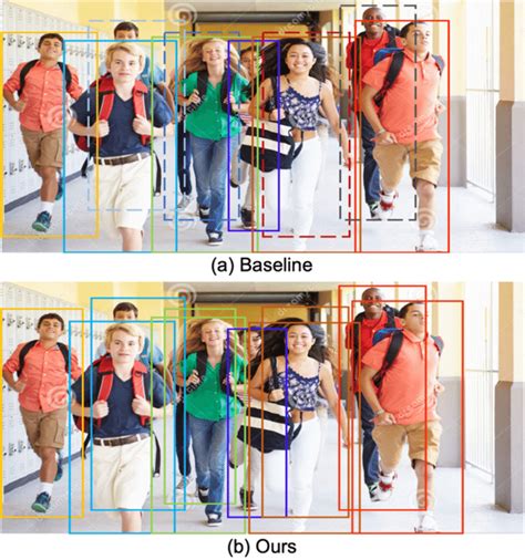 Human Detection In Crowds A Results Predicted By Fpn [20] Baseline Download Scientific