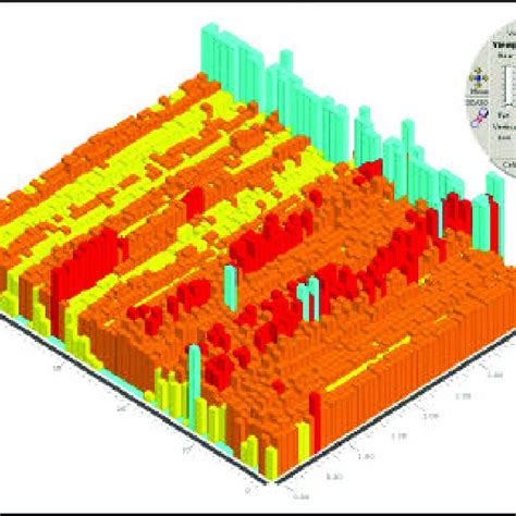 Optimal Plane For Linearly Inseparable Data Download Scientific Diagram