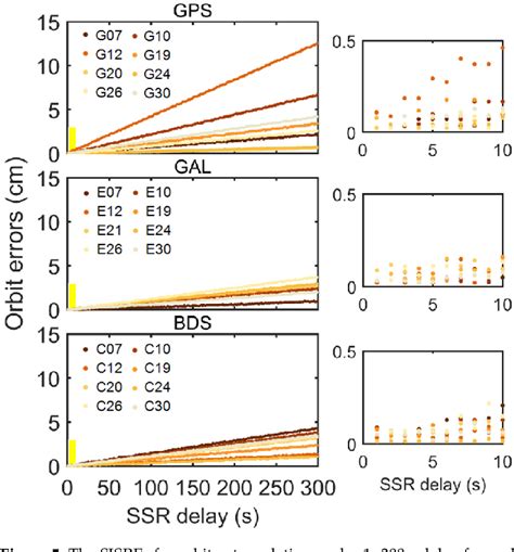 Figure 1 From Performance Analysis Of Multi Gnss Real Time Ppp Ar