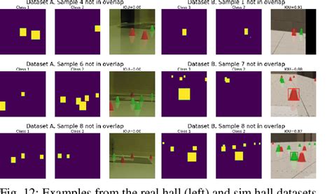 A Performance Contextualization Approach To Validating Camera Models