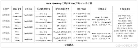 Fpga纯verilog实现10g万兆udp协议栈，使用10g Ethernet Pcspma做物理层，提供5套工程源码和技术支持 知乎