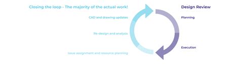 Five Flute Engineering Design Review Platform For Modern Hardware Teams