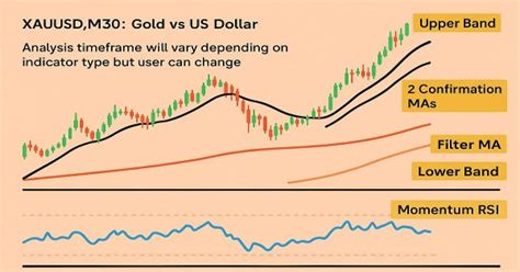 Automating Trading Strategies In Mql5 Part 18 Envelopes Trend Bounce Scalping Core