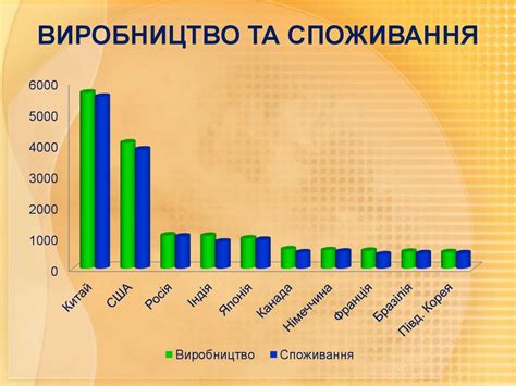 Електроенергетика світу Розвиток електроенергетики презентация онлайн