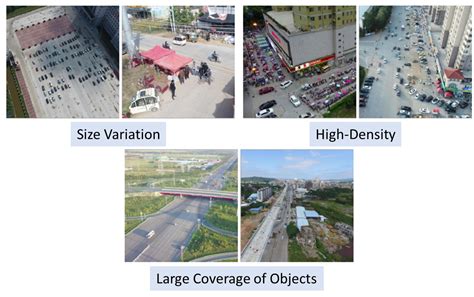 Brief Review — Tph Yolov5 Improved Yolov5 Based On Transformer