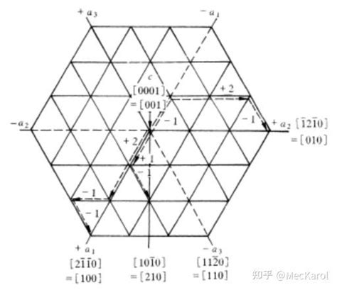 第二章——固体结构（晶体学入门）（一） 知乎