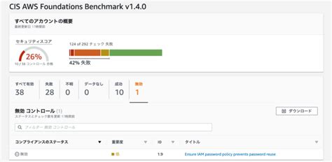 Aws Security Hubのセキュリティ基準をcis Aws Foundations Benchmark V120からv140に移行してみる Developersio