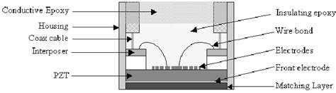 Figure 5 From Design And Fabrication Of Annular Arrays For High Frequency Ultrasound Semantic